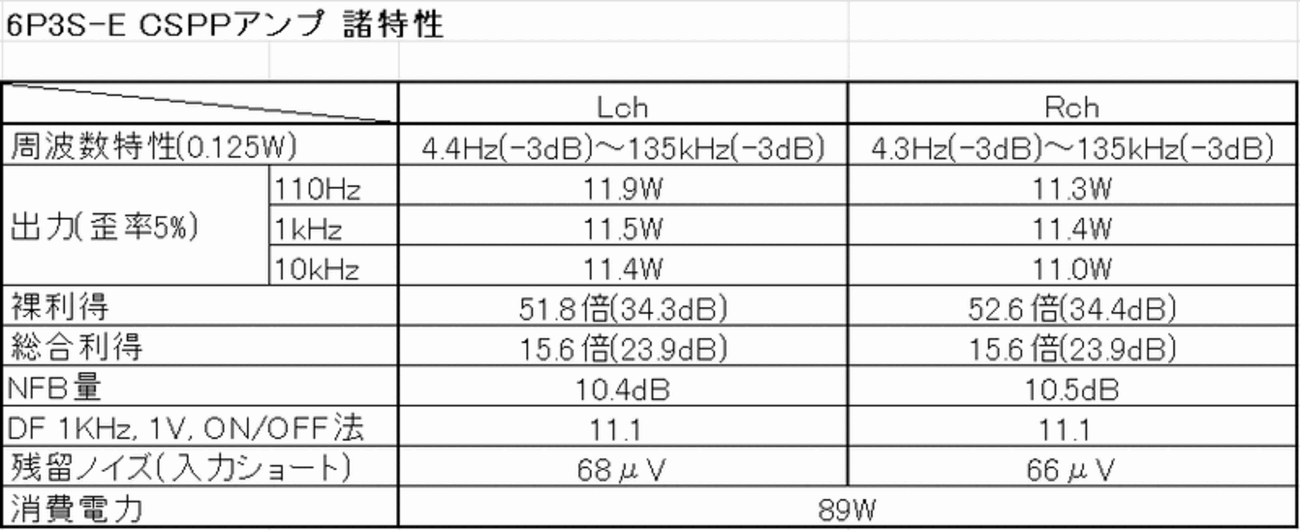 6P3S-E CSPPアンプ・NFBをかける - おんにょの真空管オーディオ