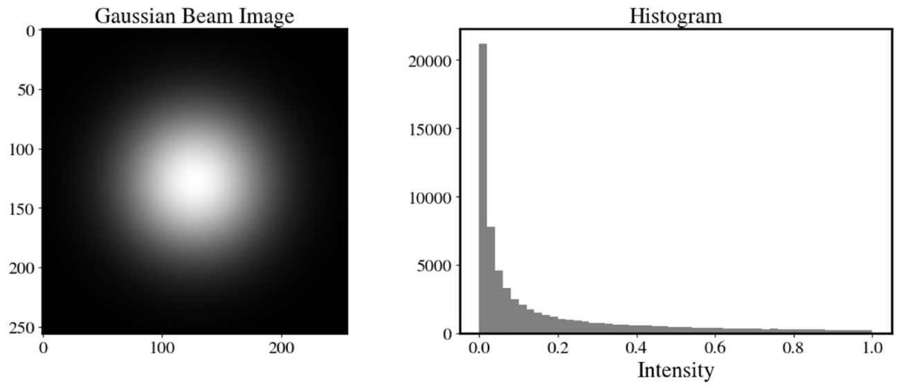 飽和(サチュレーション)した場合の2次元ガウスビームとそのヒストグラム【python3, matplotlib】 - Bus errorと ...