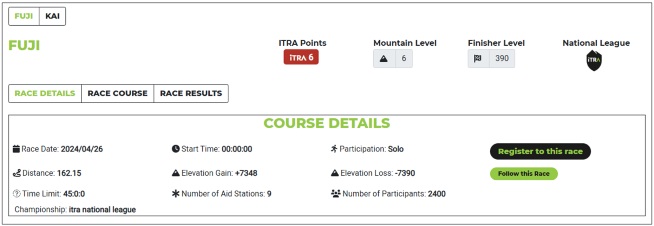 ITRAポイントについてなんやかんや - ちょびの走りっこ記録