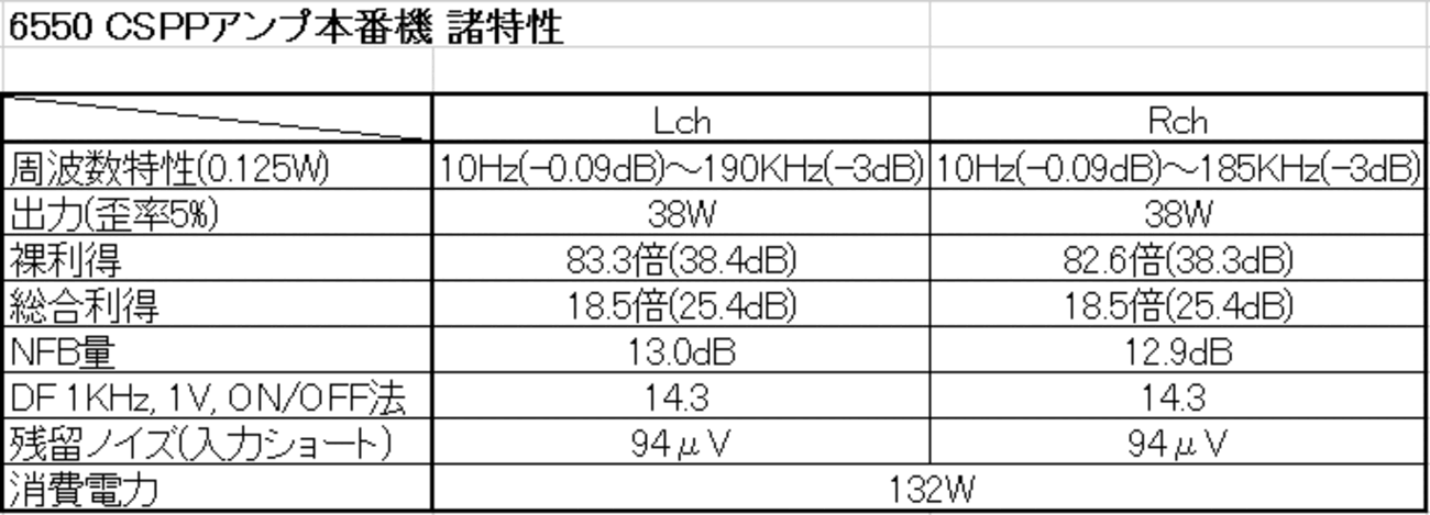 6550 CSPPアンプ・本番機の詳細な特性測定 - おんにょの真空管オーディオ
