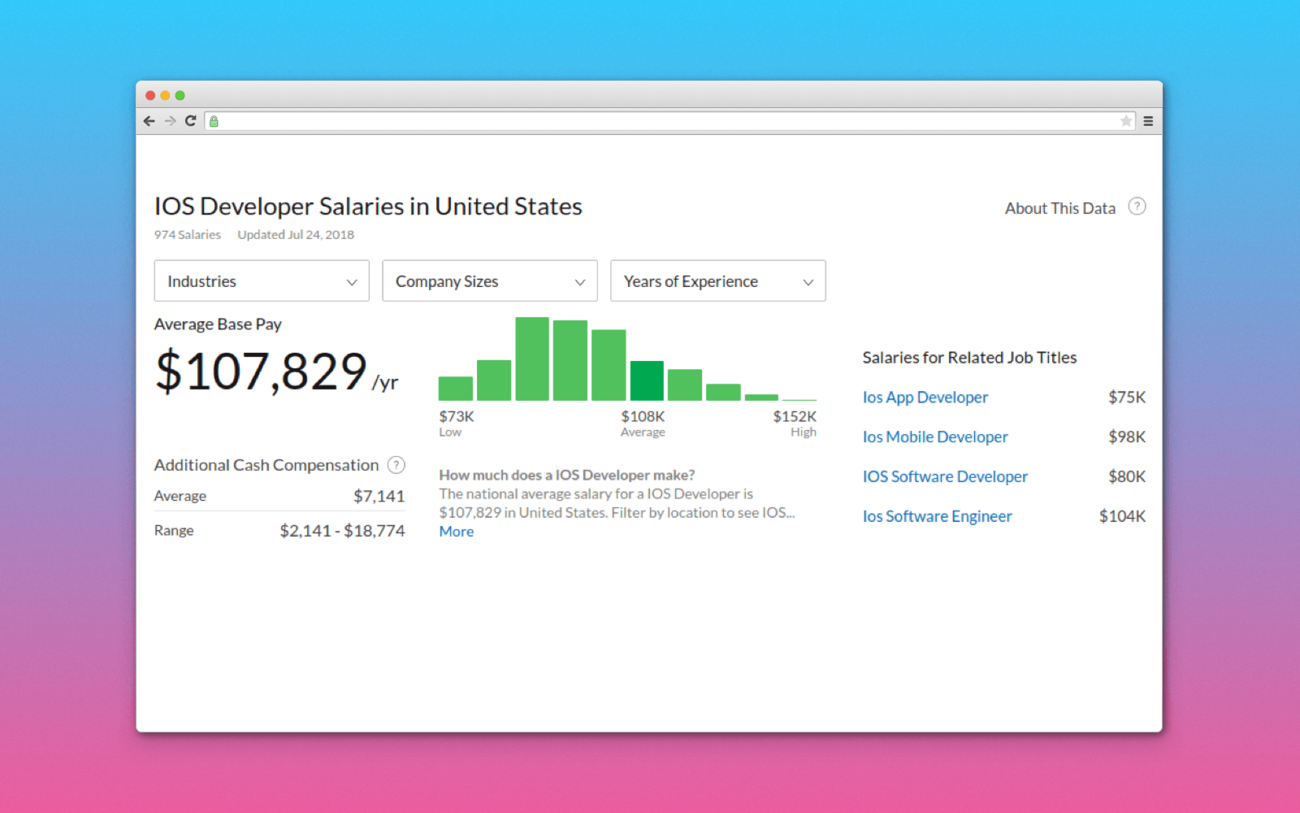 iOS developer salary rates: worldwide - eremeeva-julia-cr’s diary