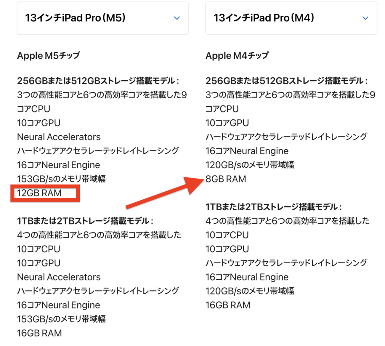 iPad Pro M5チップの進化とRAM増加 - Kimi-blog