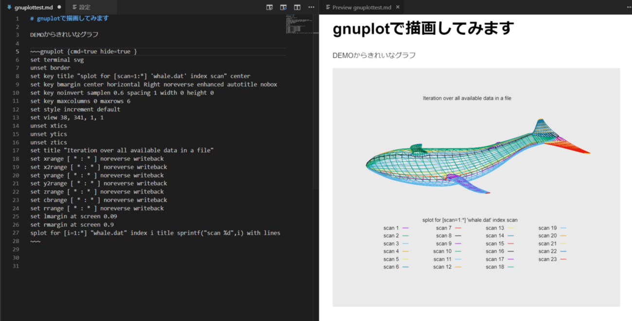 Markdownで gnuplotのグラフを作成する（Visual Studio Code) - システムとモデリング