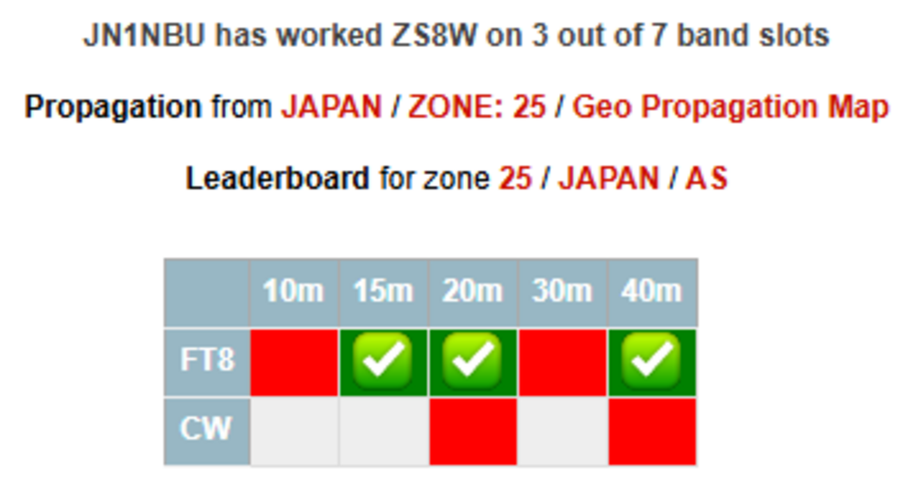 ZS8W マリオン島 3バンド確保 - 無線とピュアオーディオ JN1NBU