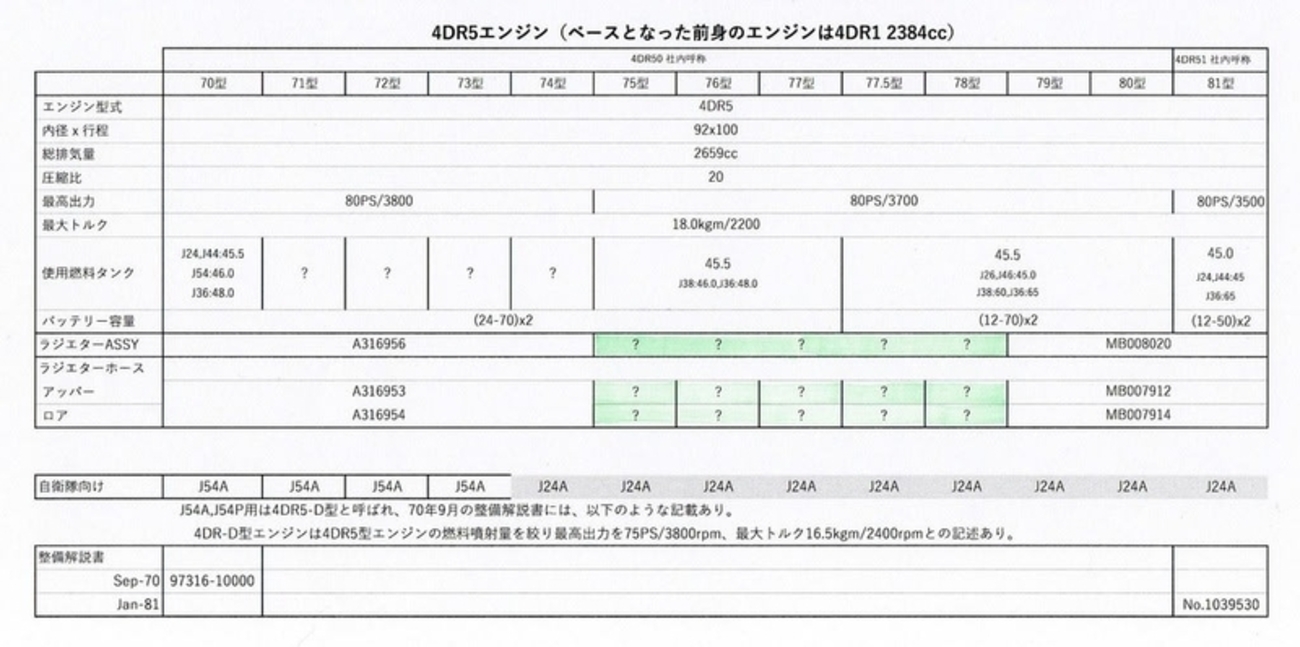 4DR50、4DR51エンジン用ラジエターホース新作プロジェクト その⑧ - 三菱ジープ互助会 j57kai01799のブログ