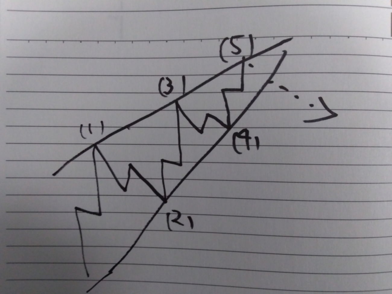 エリオット波動ダイアゴナル2 - トムの仮想通貨FX （BTCFX & アルトコインFX)