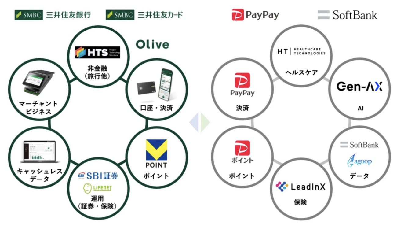 PayPayと三井住友カード連携のここがすごい！ - おとなりサンタのブログ