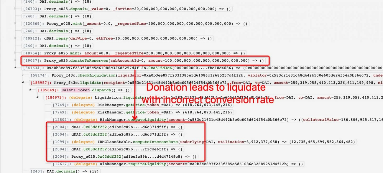 Hackers steal $197 million in crypto in Euler Finance attack - TT ...