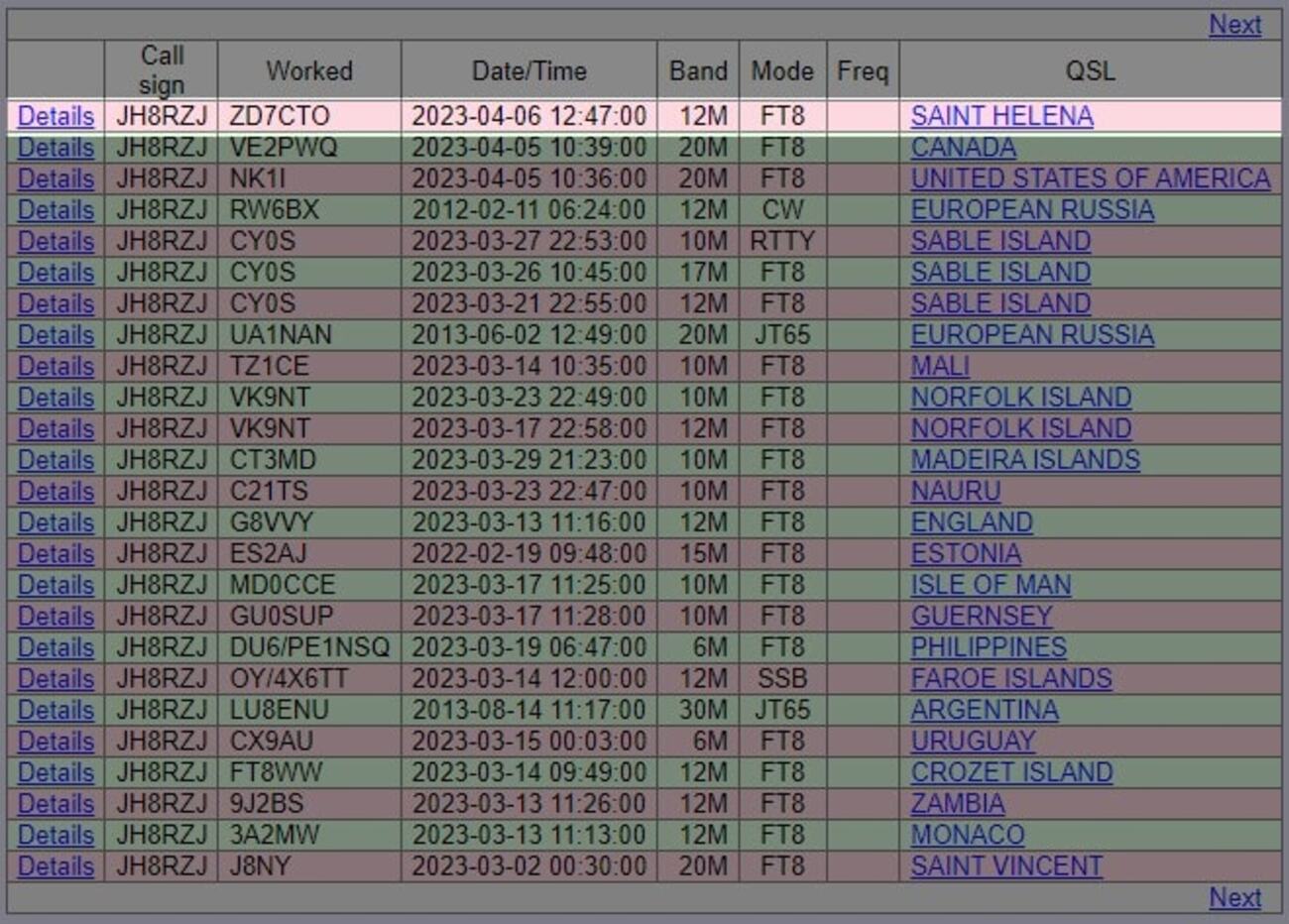 近着QSL（LoTW） ZD7CTO 24MHz/FT8 - 無線のムに濁点 JH8RZJ