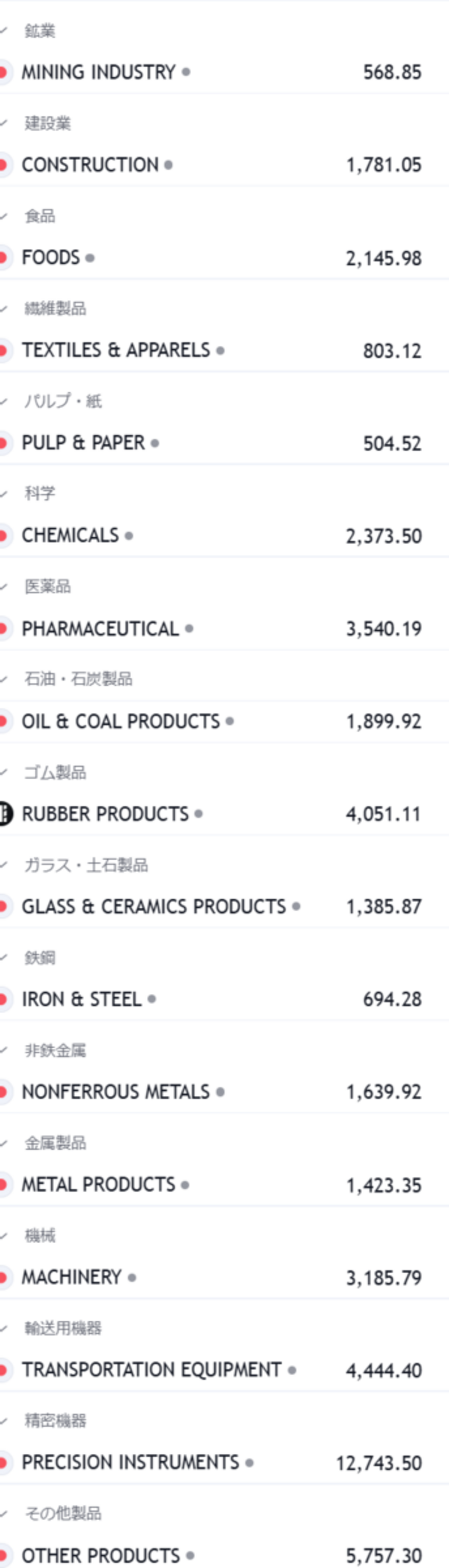 【SBI証券】ハイパーSBI2 CSVエクスポートを用いてトレイディングビューに33業種をリストに追加した - おしどり夫婦T&A