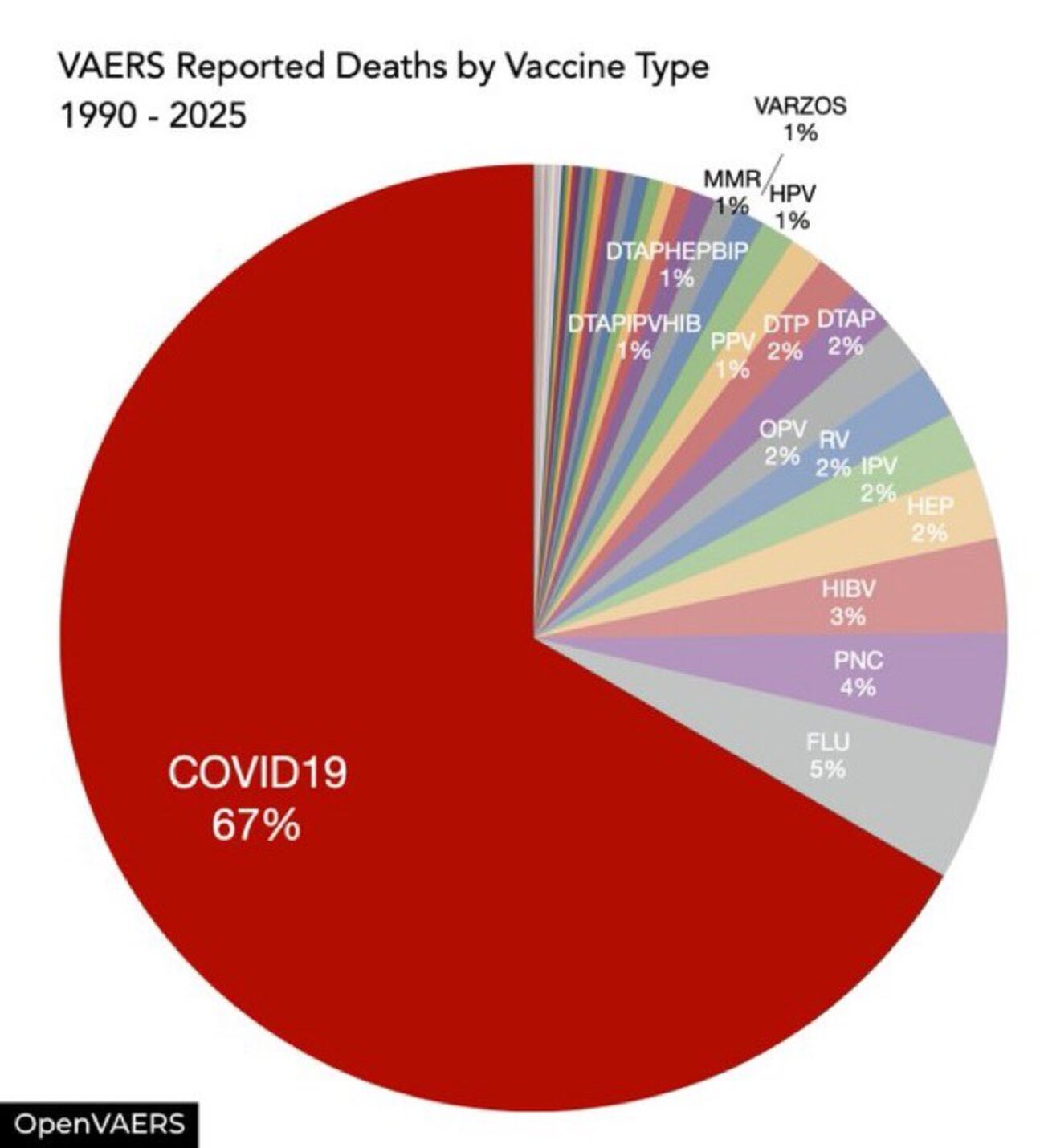 ワクチンと称する毒薬で日本人殲滅計画 - tarobee8のブログ（戯言）