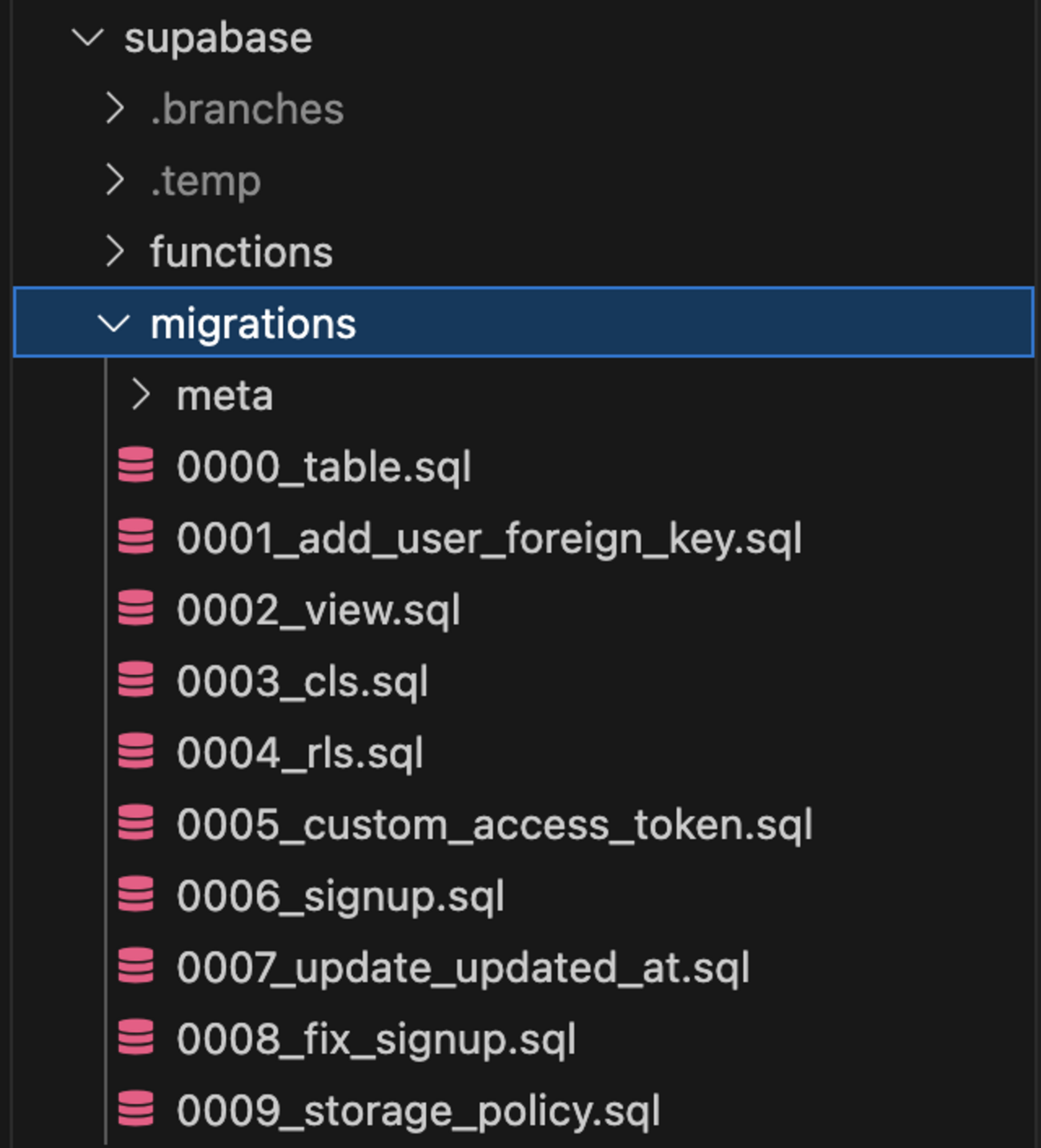 SupabaseとDrizzle ORMを利用する場合のDBスキーマの管理方法 - 電通総研 テックブログ