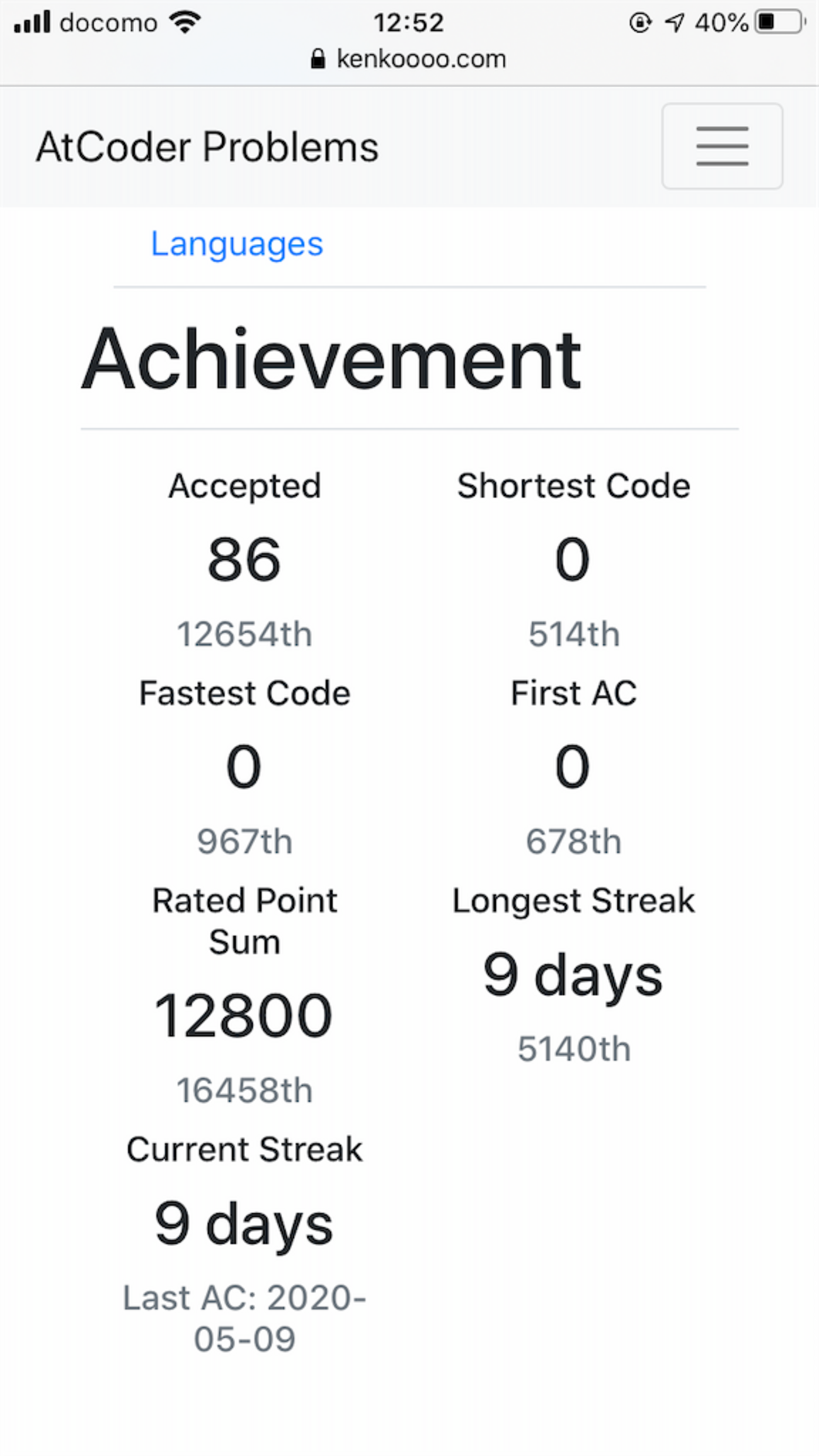 Atcoder problems 進捗 - プログラミング未経験者が Atcoderの成長を記録する