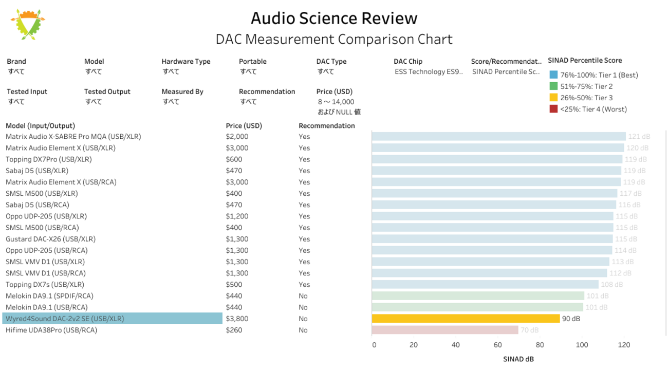 AUDIO SCIENCE REVIEW - LA SOURCE