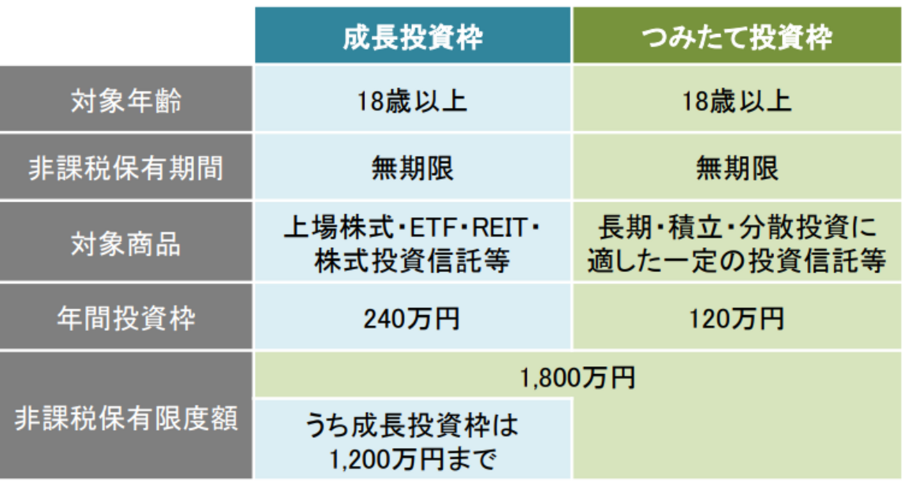 【2026年度税制改正】こどもNISAとは？｜いつから開始？何歳から利用可能？ - 現役投資家FPが語る