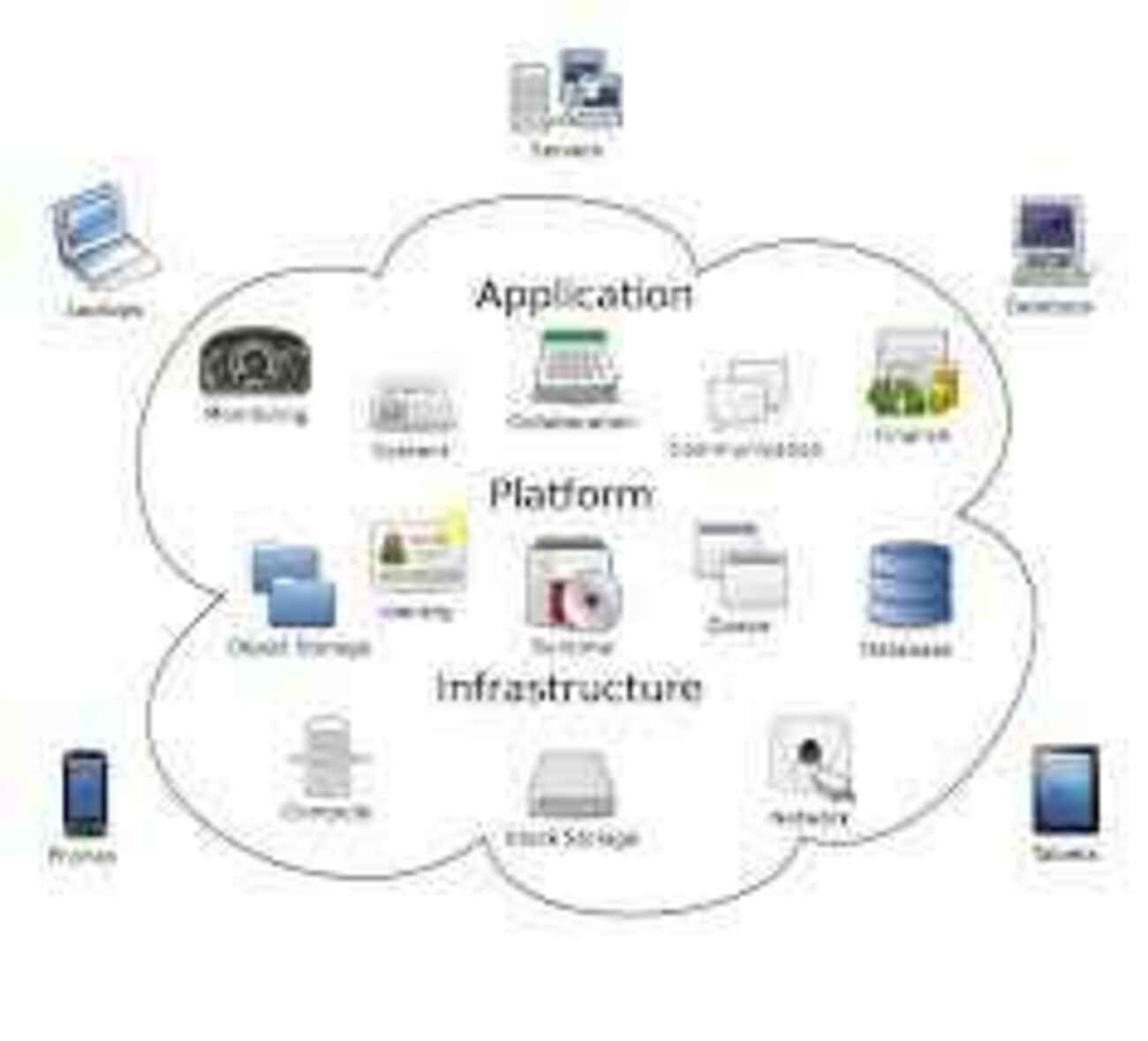 Performance Tuning in the Cloud: Best Practices - INSIDERHUB HATENA