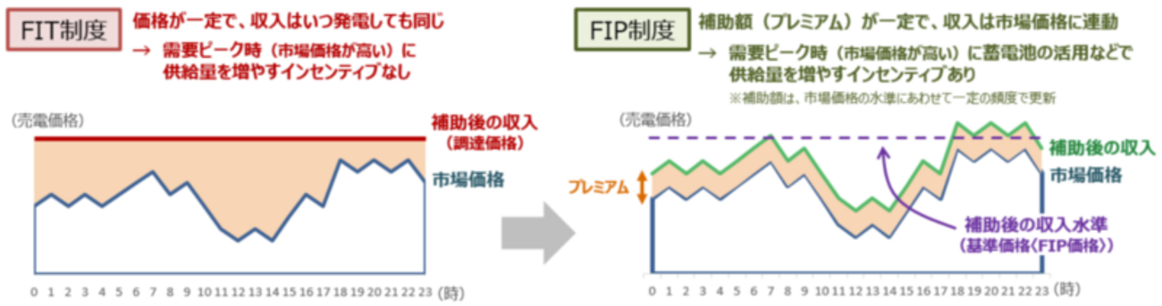 今年の4月からFIP制度が始まります！は？なにそれ。。。 - taiperoのブログ