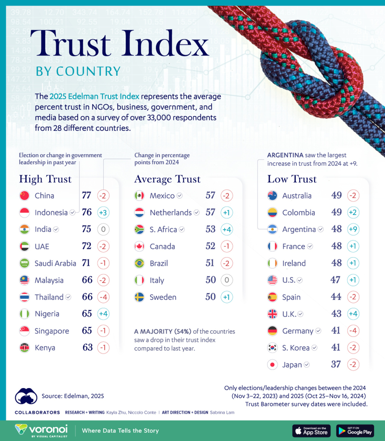 Trust Indexって何？ - ZUUMA｜直感投資と戯言