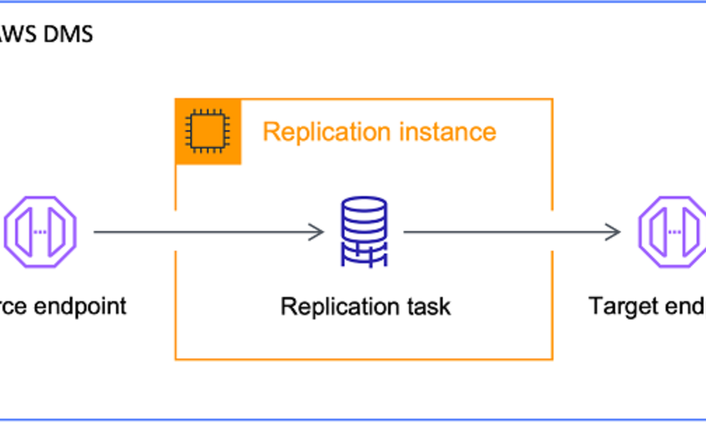 AWS Database Migration Service（AWS DMS）を利用した MySQL から PostgreSQL へのデータ移行
