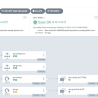 git submoduleとgit subtreeから見る外部リポジトリの取り扱い - tech.guitarrapc.cóm